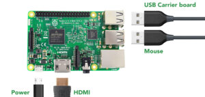 How to Connect a pH Sensor to a Raspberry Pi | Atlas Scientific