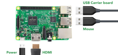 How to Connect a pH Sensor to a Raspberry Pi | Atlas Scientific