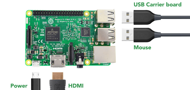 How to Connect a pH Sensor to a Raspberry Pi | Atlas Scientific