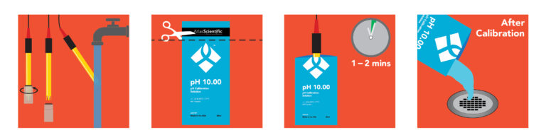 How To Calibrate a pH Meter Correctly | Atlas Scientific