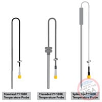 SMA PT-1000 Temperature Kit | Atlas Scientific