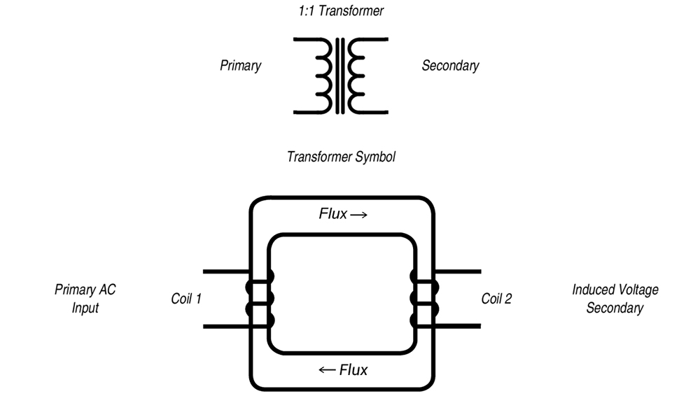 Electrical Isolation Methods Atlas Scientific