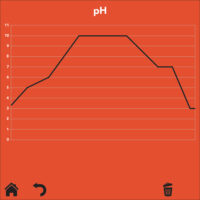 EZO Complete-pH™ | Atlas Scientific