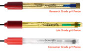 What Are The Applications Of pH In Different Industries? | Atlas Scientific