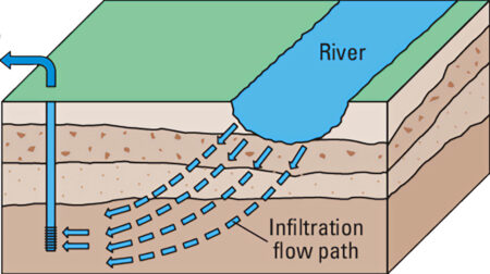 Water Purification Methods | Atlas Scientific