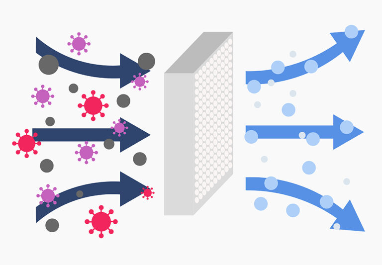 Understanding Iron Bacteria In Water And How To Eliminate It | Atlas ...