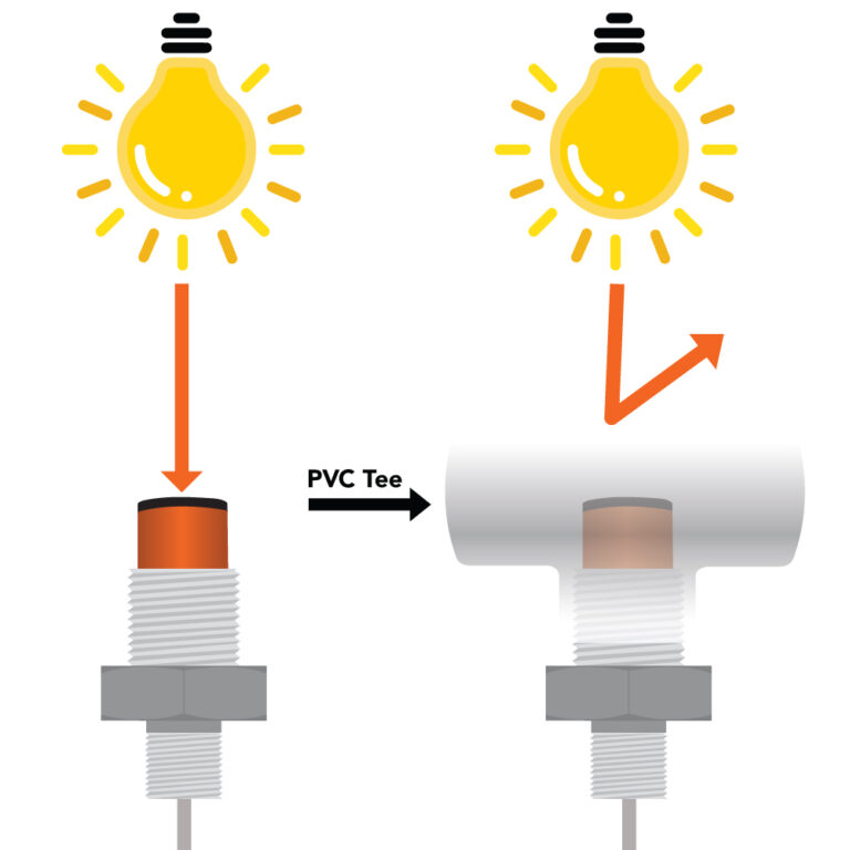 Proper CO2 Sensor Location - Where To Mount Your NDIR Sensor | Atlas ...