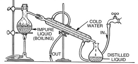 What Is The Conductivity Of Distilled Water? | Atlas Scientific
