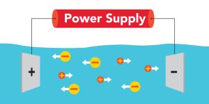 What Is Produced Water? | Atlas Scientific