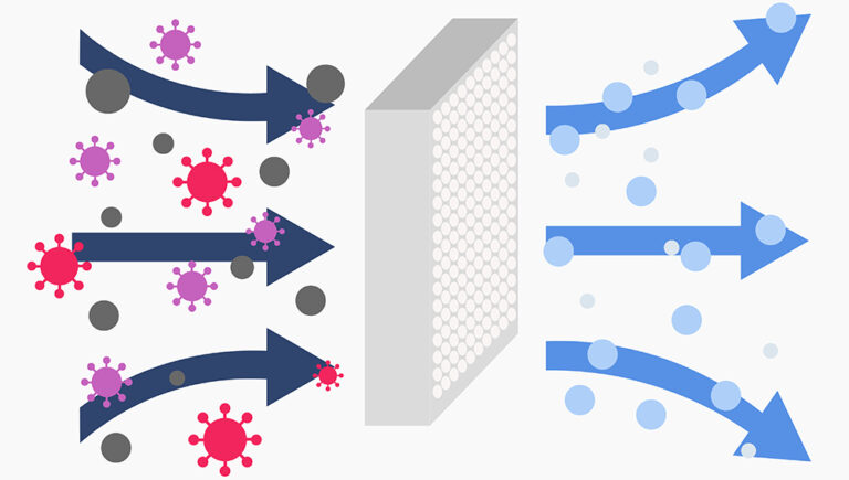 10 Ways To Purify Drinking Water | Atlas Scientific