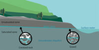 How Does Dissolved Oxygen Get Into Water? | Atlas Scientific