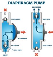 What Is A Dosing Pump? | Atlas Scientific