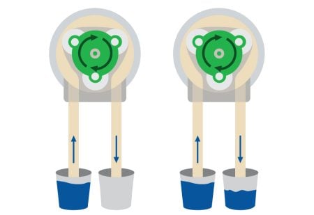 Peristaltic Pump Working Principle | Atlas Scientific