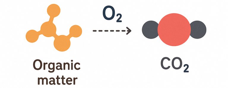 The Critical Role Of Dissolved Oxygen In Groundwater Water Quality ...