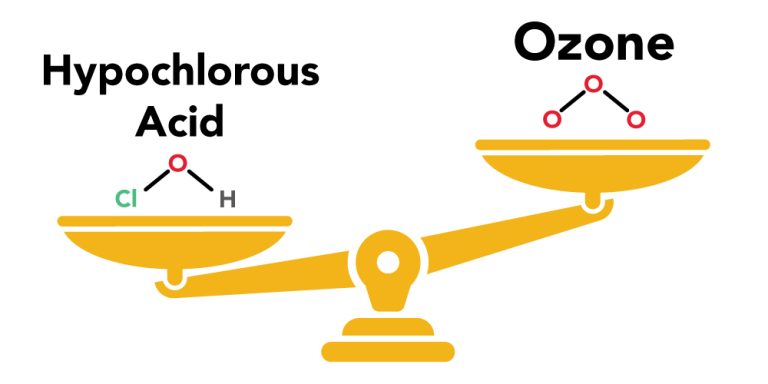 The Importance Of ORP In Hydroponic Systems | Atlas Scientific