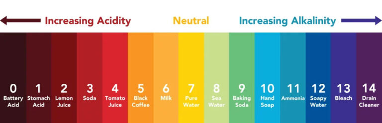 How To Adjust Water pH For Plants | Atlas Scientific