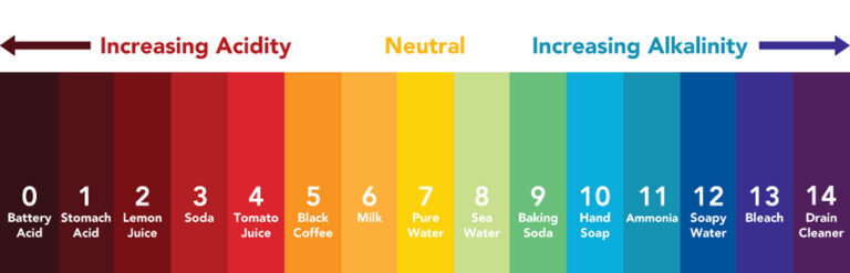 How To Raise pH And Alkalinity In A Pool | Atlas Scientific