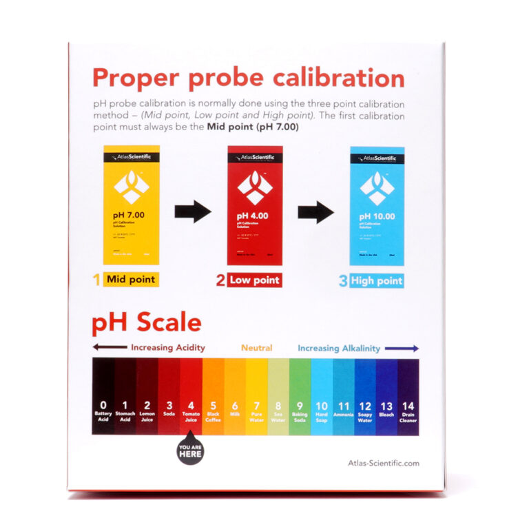 pH 4.00 Calibration Solution Pouches (Box of 25) | Atlas Scientific