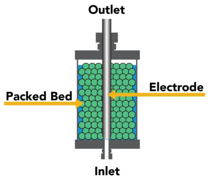What Is A Bioreactor And What Is It Used For? | Atlas Scientific