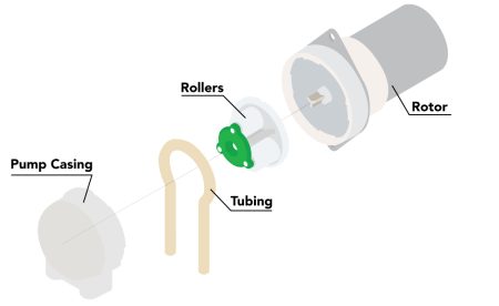 Peristaltic Pump Working Principle | Atlas Scientific