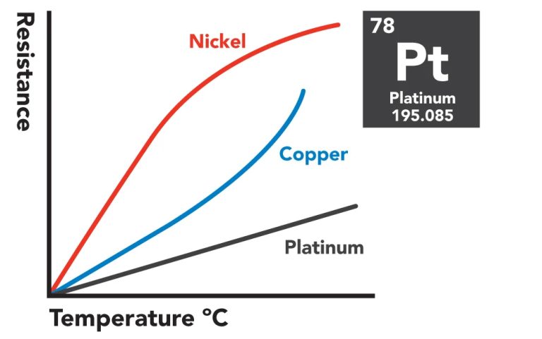 How To Use A Conductivity Meter | Atlas Scientific