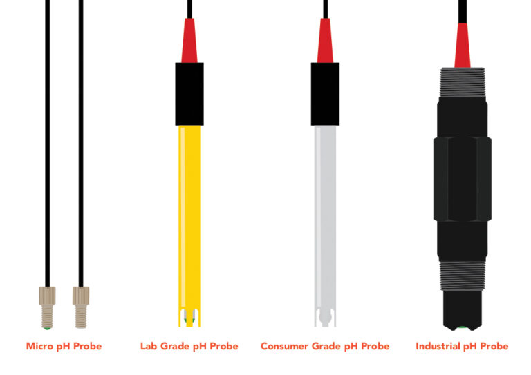 Understanding a Water pH Test Kit | Atlas Scientific