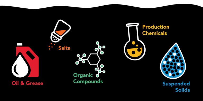 What Is Produced Water? | Atlas Scientific