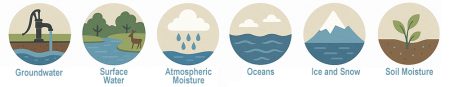 Why Is The Water Cycle So Important? | Atlas Scientific