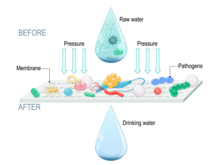 10 Ways To Purify Drinking Water | Atlas Scientific