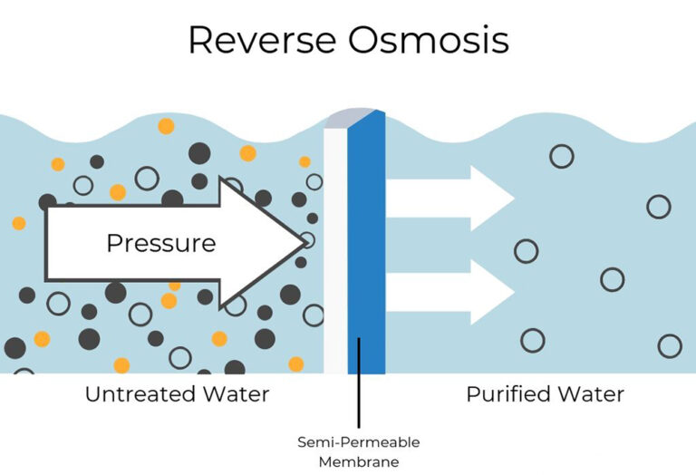 What Is Demineralized Water? | Atlas Scientific