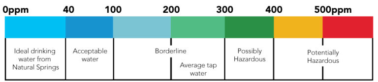 3 Main Water Quality Parameters Explained | Atlas Scientific