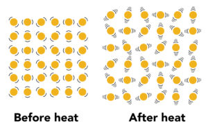 Does Temperature Affect Conductivity? | Atlas Scientific