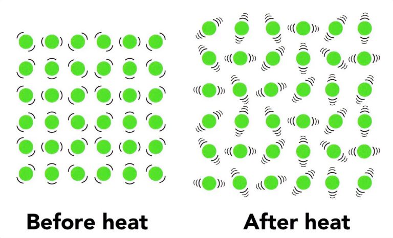Understanding Reverse Osmosis (RO) Water Conductivity | Atlas Scientific