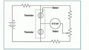 Humidity Sensor Types | Atlas Scientific