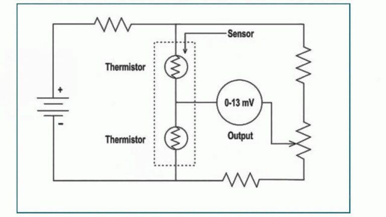 Humidity Sensor Types | Atlas Scientific