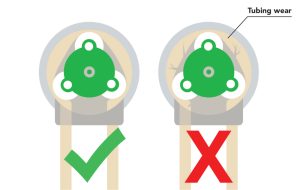 Peristaltic Pump Working Principle | Atlas Scientific