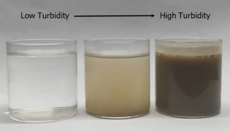 3 Main Water Quality Parameters Explained | Atlas Scientific