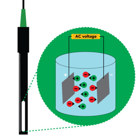 What Is The Conductivity Of Distilled Water? | Atlas Scientific