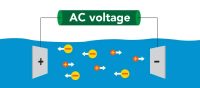 What Is A Conductivity Test And Why Is It Important? | Atlas Scientific